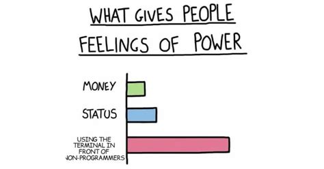 Programming Techhumor Developerlife Coding Powermoves