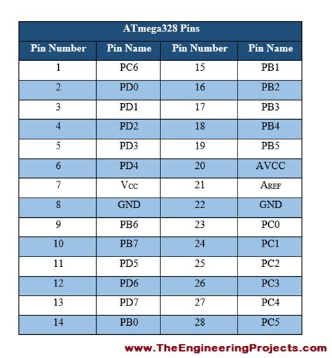 Introduction To ATmega The Engineering Projects