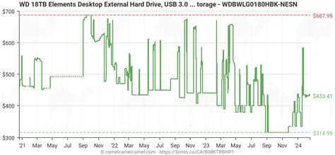 Wd 18tb Elements Desktop External Hard Drive Usb 30 External Hard