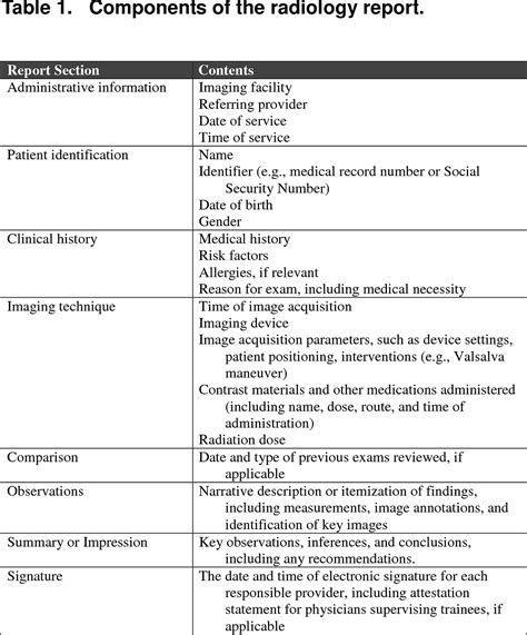 Radiology Reporting Guidelines Mastering Accurate Diagnoses By Pm