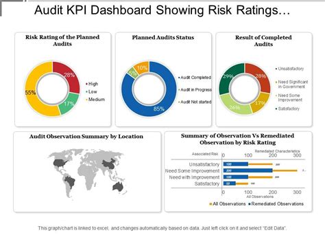 Internal Audit Kpi Metrics At Mike Friddle Blog