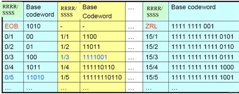 【数据压缩】实验:jpeg原理分析及jpeg解码器的调试jpeg解码原理 Csdn博客 【数据压缩】实验:jpeg原理分析及jpeg解码器的调试jpeg解码原理 Csdn博客