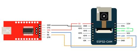 Utiliser Lesp32 Cam Avec Larduino Ide Idehack
