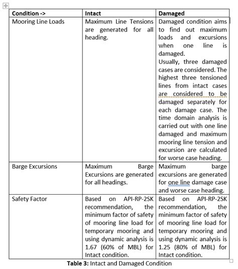 Mooring System Design Analysis BLW Marine Management