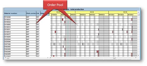 How To Use Detailed Scheduling In SAP REM For The Automated Generation Of A Weekly Production