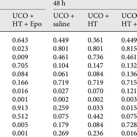 Comparison Of 1 H Nmr Spectra Resulting From Different Extraction