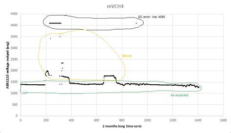 Ads1115 Input Pin Good Practice General Electronics Arduino Forum