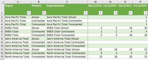 column headers formatted as date from pivot column microsoft