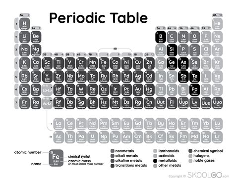 Periodic Table Coloring Worksheet