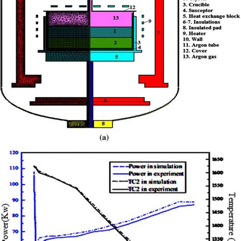 Model Of Ds System Configuration And Computational Grids And B