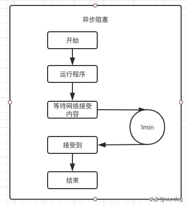 Python 进程线程与协程 橘子洲