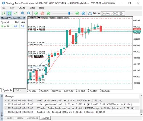 Multi Level Grid Trading System In Mql5 Forex Algo Trader A Home Of Automated Forex Traders