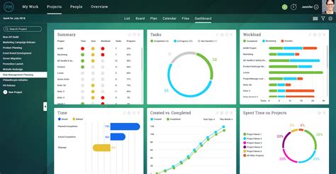 Best Free And Open Source Dashboard Software In 2021 Finereport
