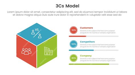 Premium Vector 3cs Model Business Model Framework Infographic 3 Point With 3d Box Shape For