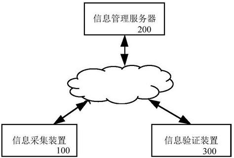 examinee identity authentication system and method eureka patsnap