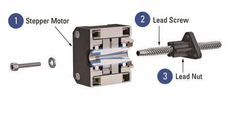 Leveraging Stepper Motor Linear Actuator Configurability Leveraging Stepper Motor Linear