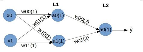 Top Deep Learning Interview Questions Answers