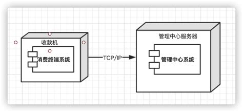 架构师训练营第一周”架构方法 作业 Infoq 写作平台