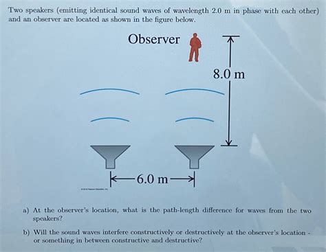 Solved Two Speakers Emitting Identical Sound Waves Of