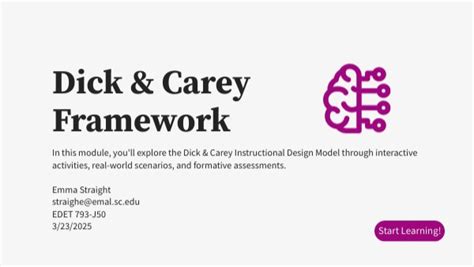 Dick And Carey Framework Genially Dick And Carey Framework Genially