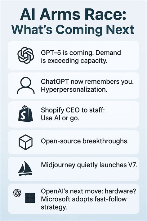 ai openai gpt5 shopify microsoft personalisedai opensource