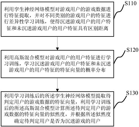 game anti indulgence judgment system and method based on twin neural