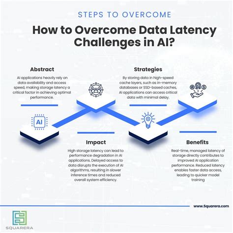Understanding Data Latency Challenges And Solutions In Ai
