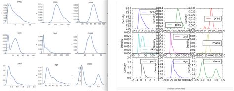 Visualize Machine Learning Data From Python To Wolfram Language
