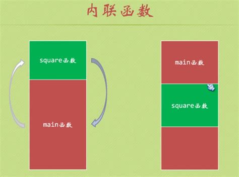 内联函数和一些鲜为人知的技巧 阿里云开发者社区