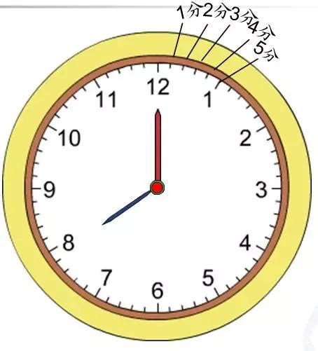 钟表的图 钟表表盘图 第9页 大山谷图库