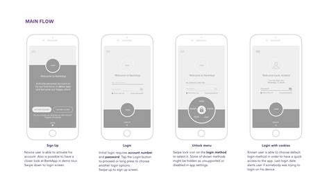 Login Steps — Wireframing Project By Marina Matusevich