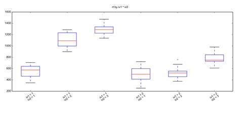 Python进行方差分析使用python进行重复测量的双向方差分析 Csdn博客