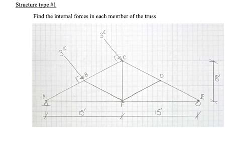 solved find the internal forces in each member of the truss