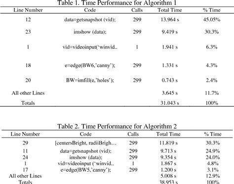 Table 1 From Gaze Tracking Algorithm Using Night Vision Camera