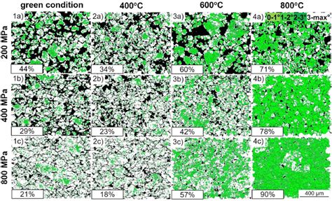 Systematic Variation Of Compaction Pressure And Annealing Temperature