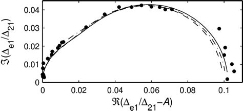 Figure 1 From Extracting The Spectral Density Function Of A Binary