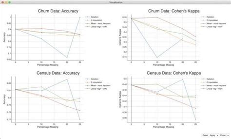 Missing Value Imputation A Review KDnuggets