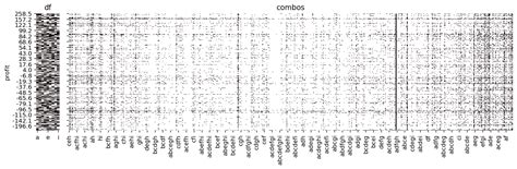 Python Maximizing Optimizing 3 Results At The Same Time Stack Overflow