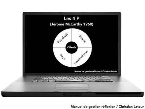 La Théorie Des 4p De Jerome Mccarthy Produit Prix Place Et Promotion