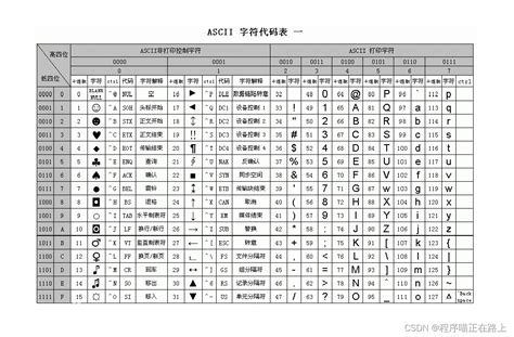 【java从入门到大牛】file和io流上篇 Csdn博客