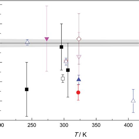 Absolute Deviations Of The Experimental Second Dielectric Virial