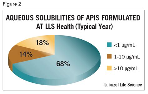 Examples Of Bcs Class 1 Drugs Lalarion
