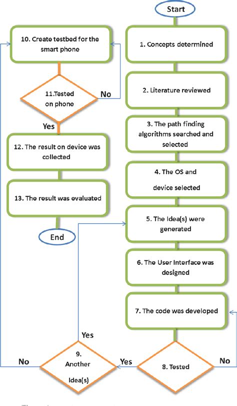 Figure 1 From Efficient Grid Based Path Finding Techniques For Android