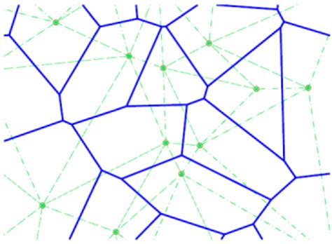 Voronoi Diagram Solid And Delaunay Triangulation Dashed Download Scientific Diagram