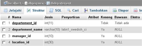 Sql Contoh Perintah Sql ~ My Life For My Live
