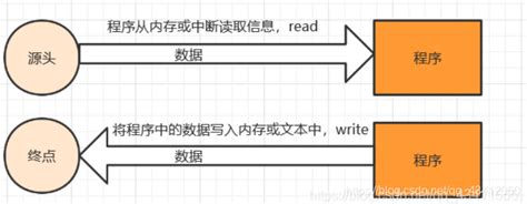 【linux】——库函数 linux函数库啥意思 csdn博客