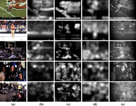 Different Visual Saliency Figures Download Scientific Diagram