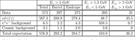 Table 1 From Single And Multi Photon Events With Missing Energy In Boldmath Epem Collisions