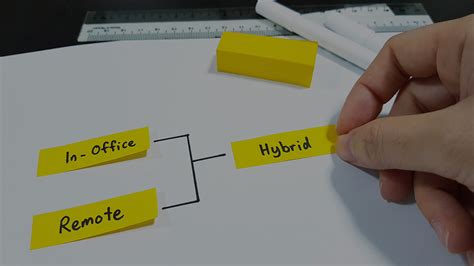 Coordinating Effective Hybrid Work Cort