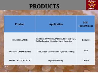 Polymer Presentation 10092012 Rev 2 Pptx